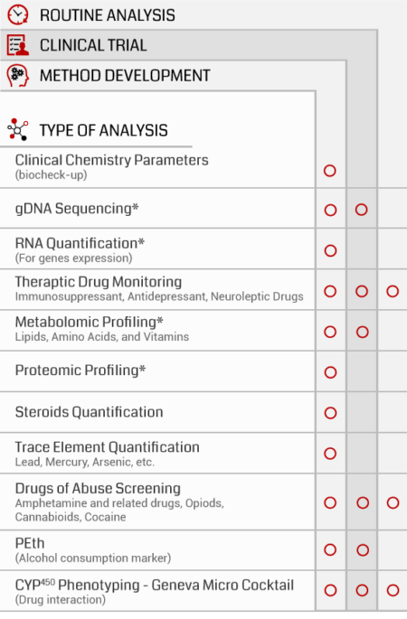 Services | HemaXis Micro Blood Sampling