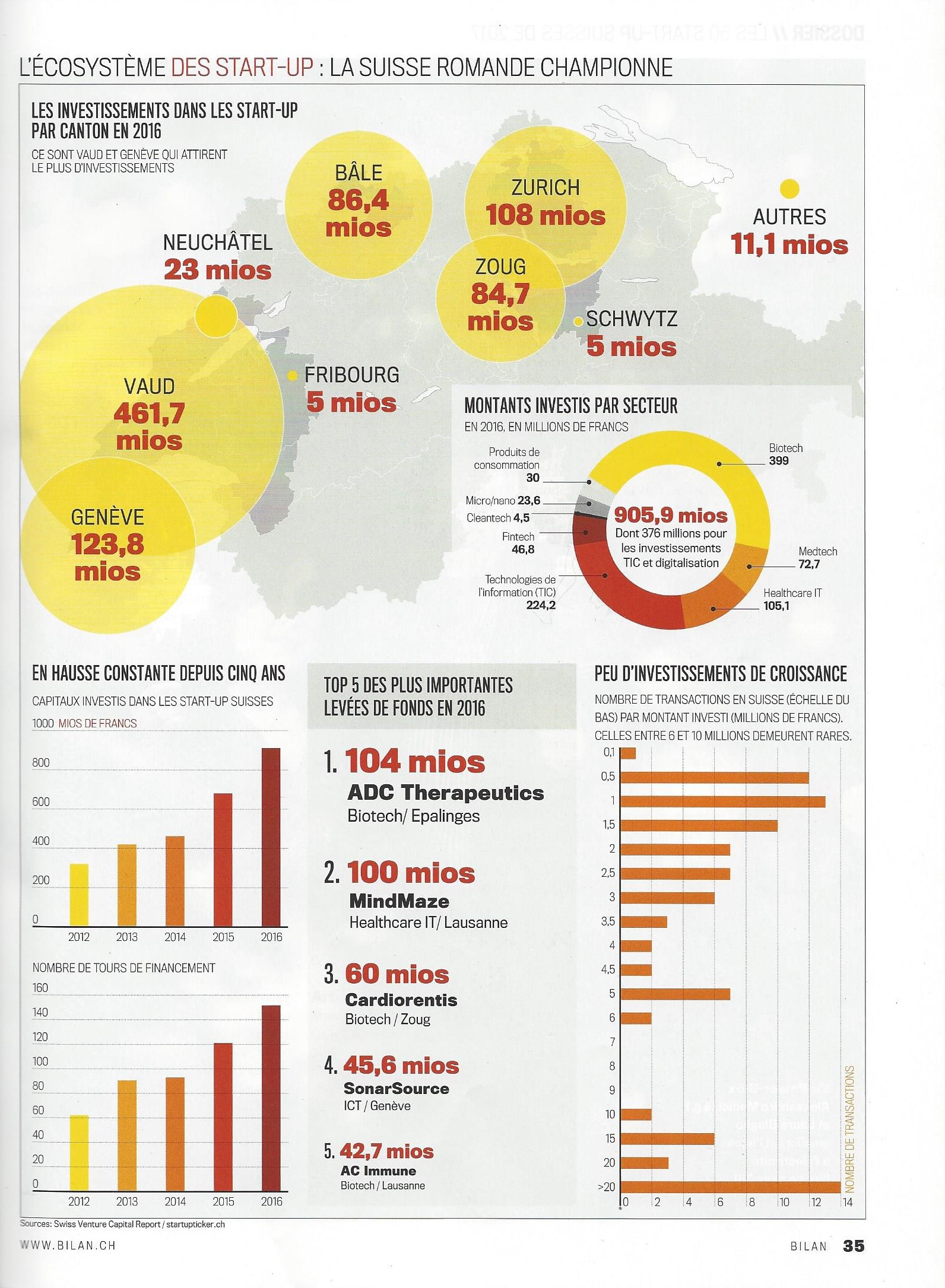 DBS System recognized as a Top 50 Startup by Bilan